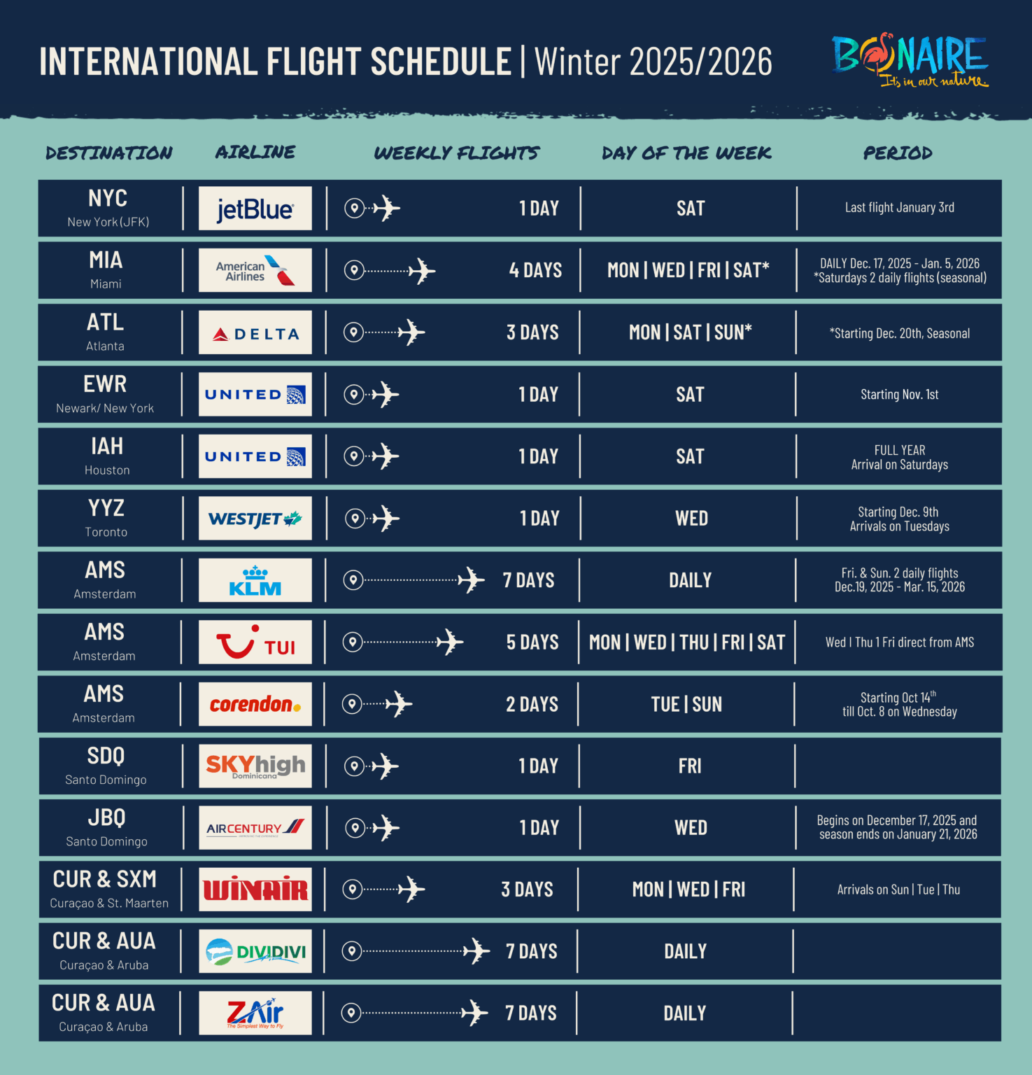 Bonaire announces expanded international flight schedule for Winter ...