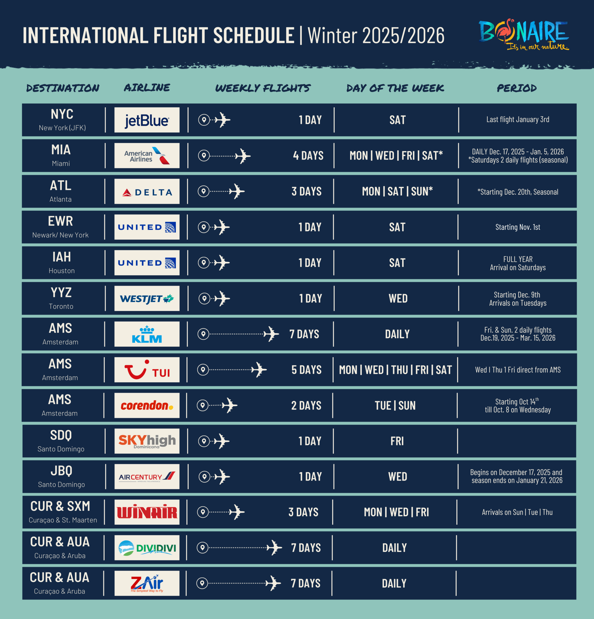 Bonaire announces expanded international flight schedule for Winter ...